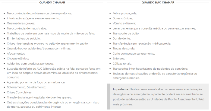 Samu 192: saiba quando acionar o serviço de urgência Samu 192: saiba quando acionar o serviço de urgência